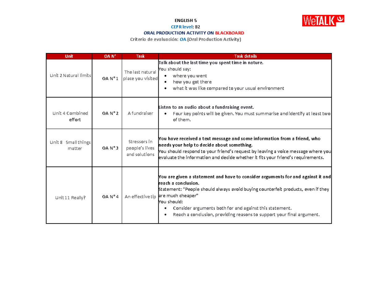 E5 B2 Oral Production Activity: Nature & Fundraising Tasks - Studocu