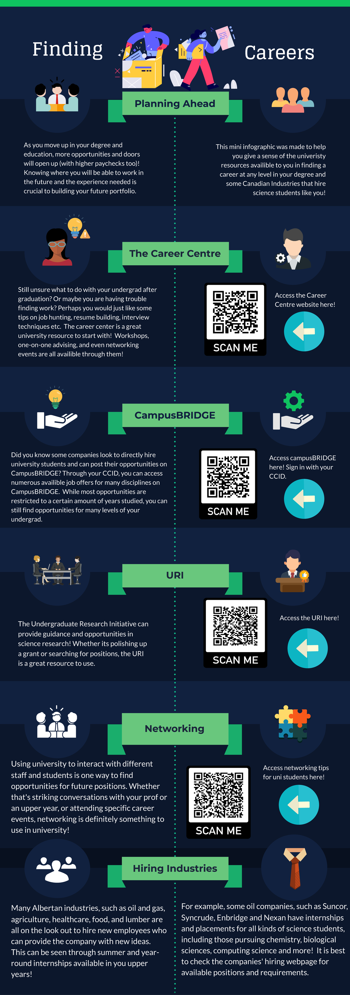 Careers Infographic - Planning Ahead Finding Careers As you move up in ...
