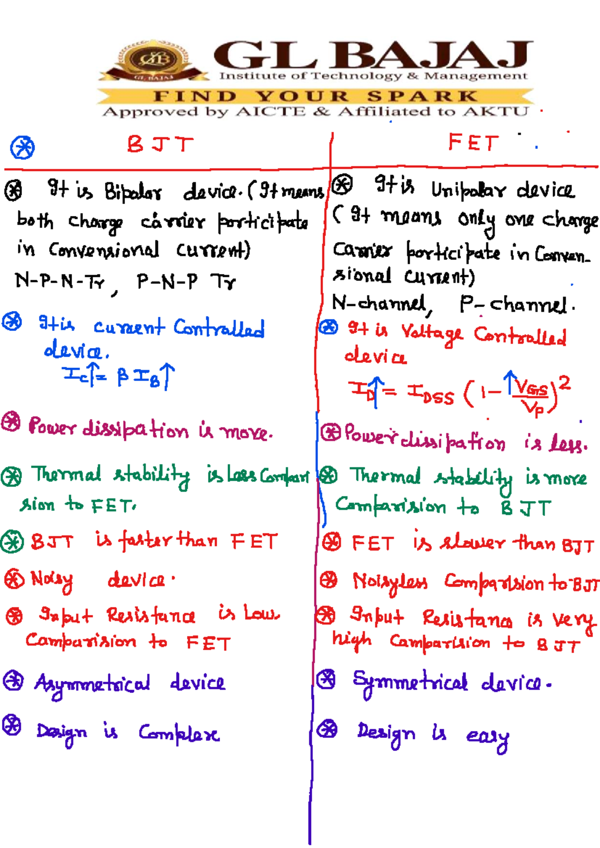BJT Analysis and Comparisons: A Study Guide for GB GLBAJ Course - Studocu