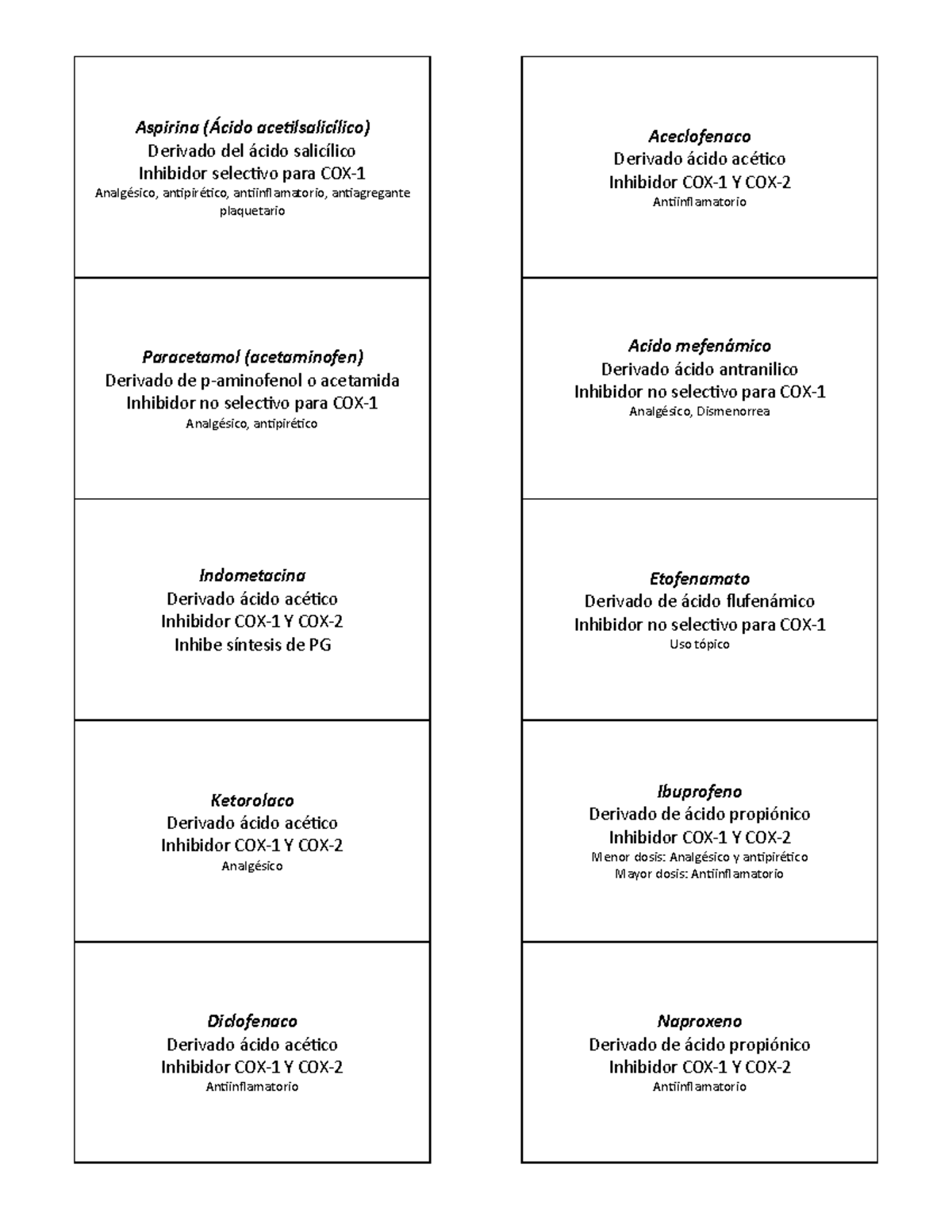 Farmaco Aines - Aspirina (Ácido acetilsalicílico) Derivado del ácido ...