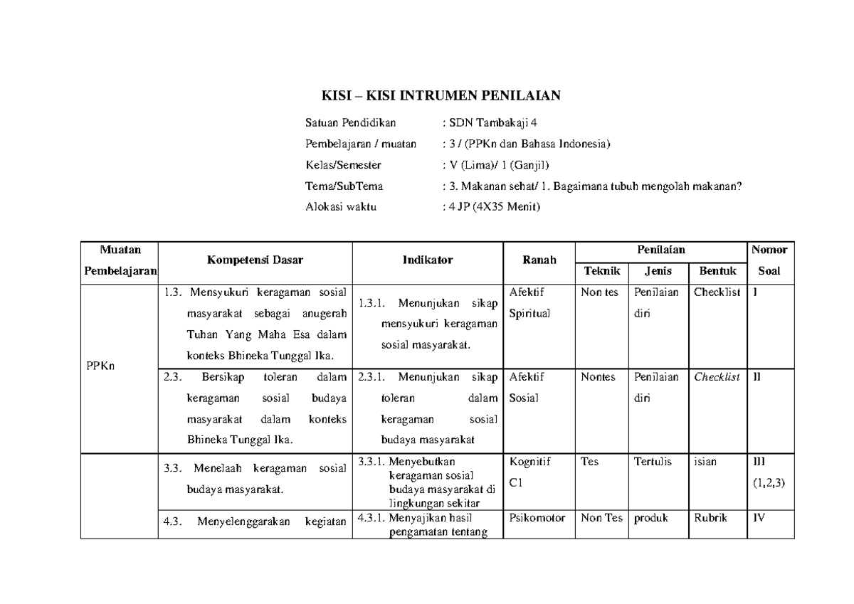 Kisi-Kisi Instrumen Penilaian PPKn & Bahasa Indonesia Kelas V Ganjil ...
