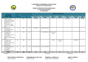 FS 2 Episode 15 - fs2 - FIELD STUDY 2 LEARNING EPISODE 15: Utilizing ...