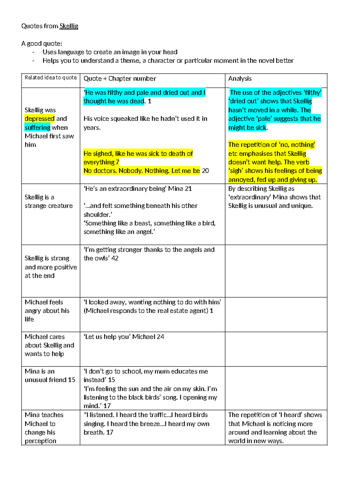 Quotes Analysis from Skellig: Themes and Character Insights - Studocu