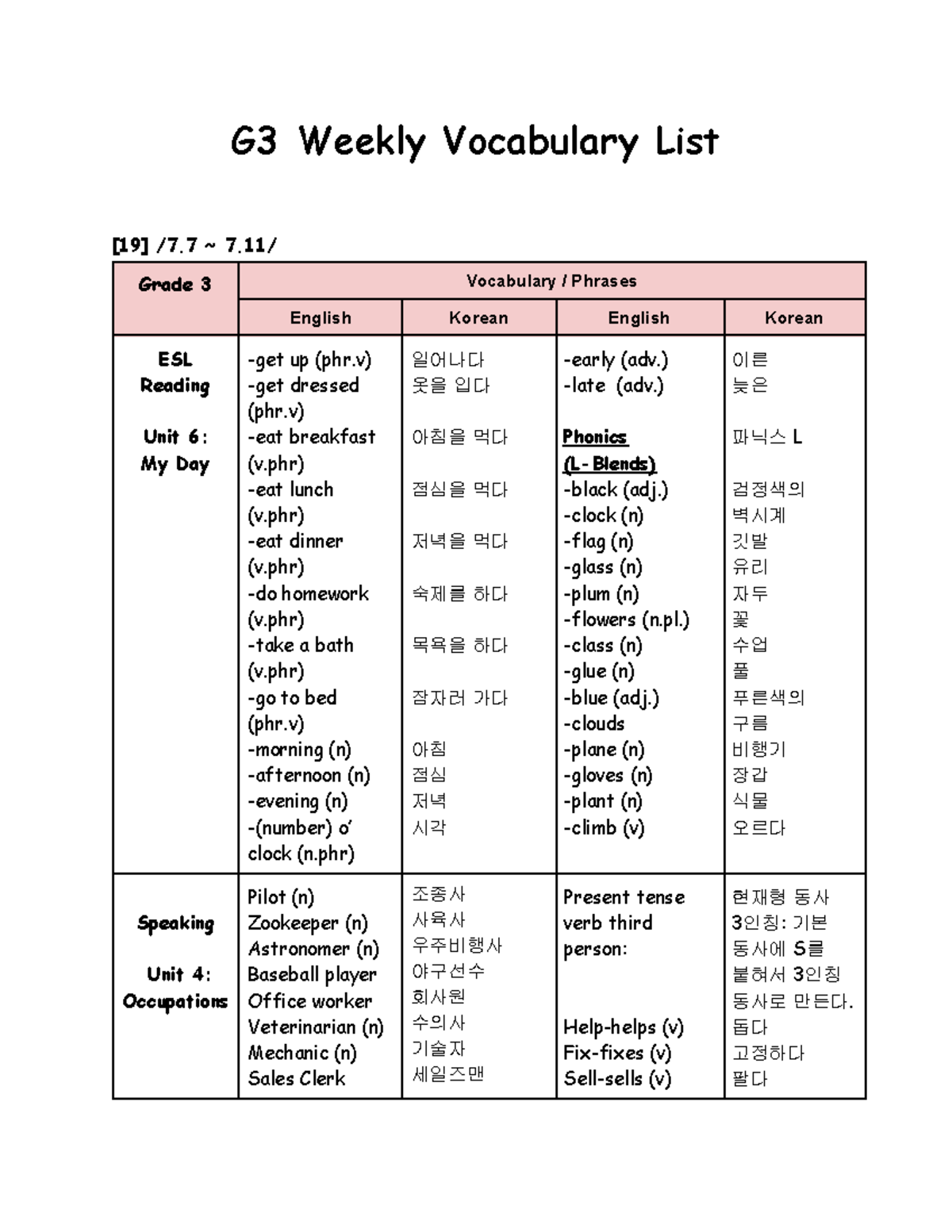 G3 Weekly Vocabulary List - Unit 6: My Day & Occupations - Studocu