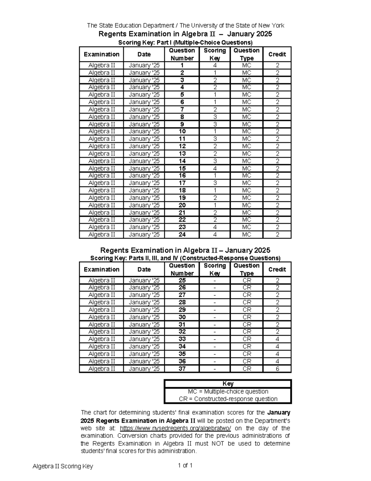 Algebra II Regents Exam Scoring Key - January 2025 - Studocu