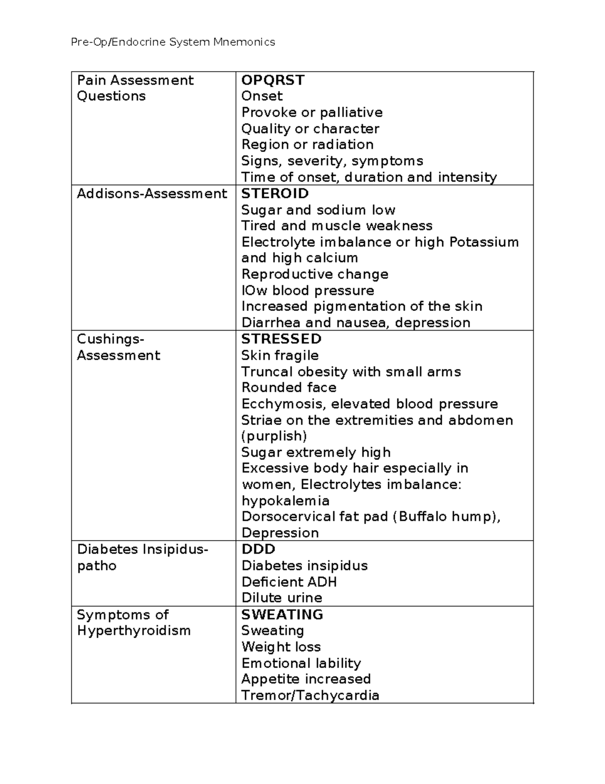 Pre-Op Endocrine System Mnemonics: Key Assessments & Treatments - Studocu