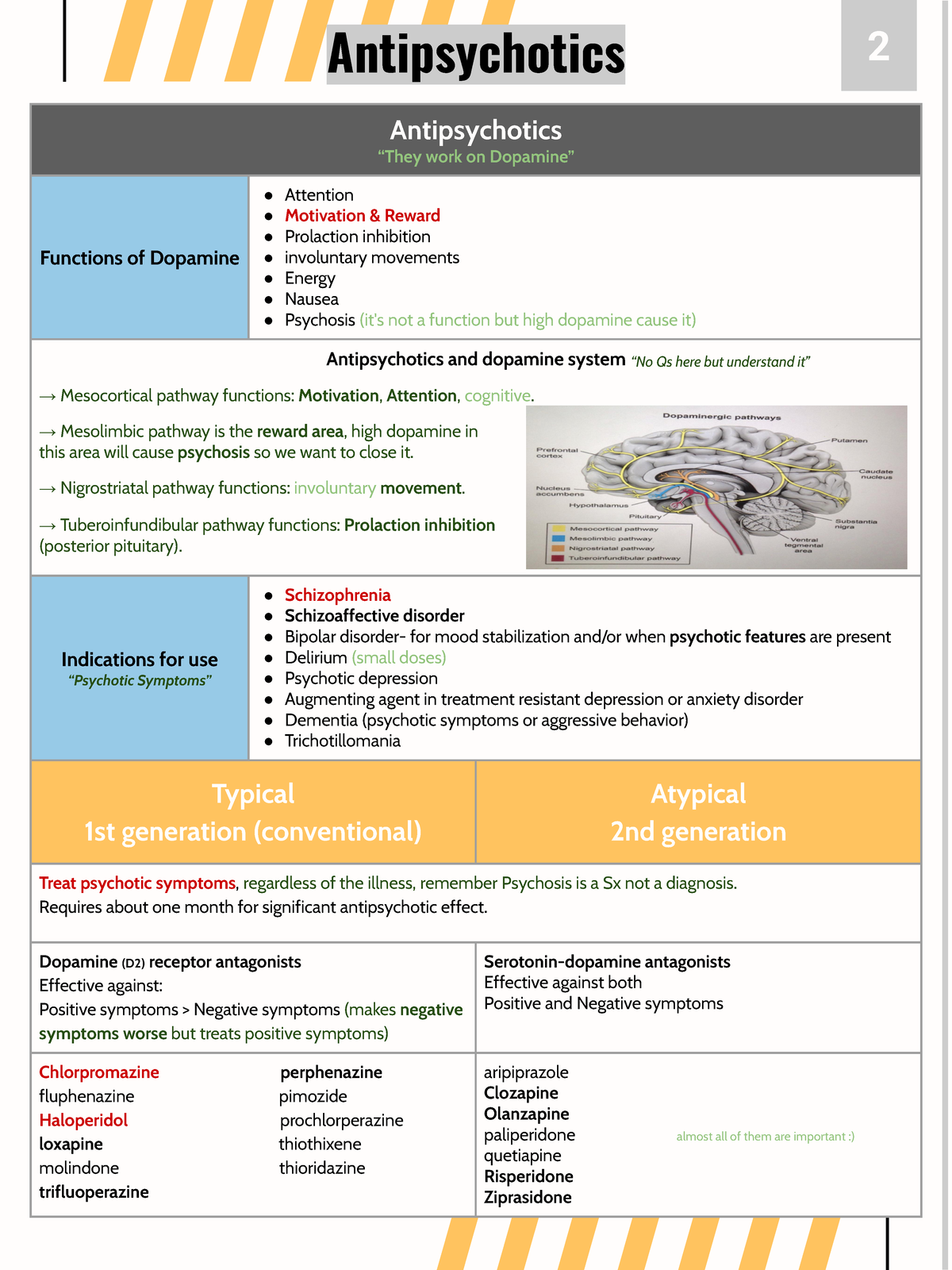 Psychopharmacology - Antipsychotics & Antidepressants Overview - Studocu