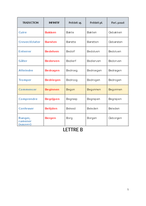 Oral ndls - Texte oral ndls - Présentation oral ndls : 1. Contexte et ...