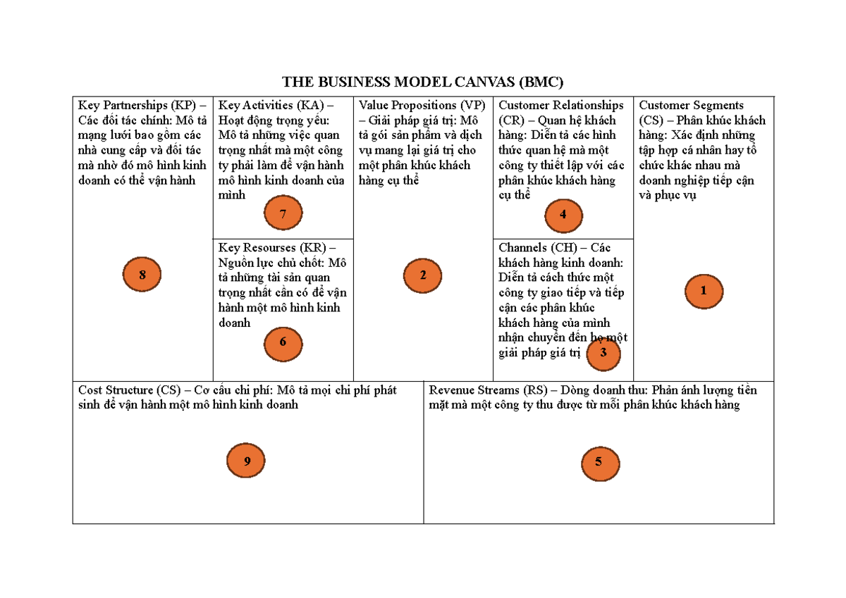BMC: Key Elements of the Business Model Canvas Explained - Studocu