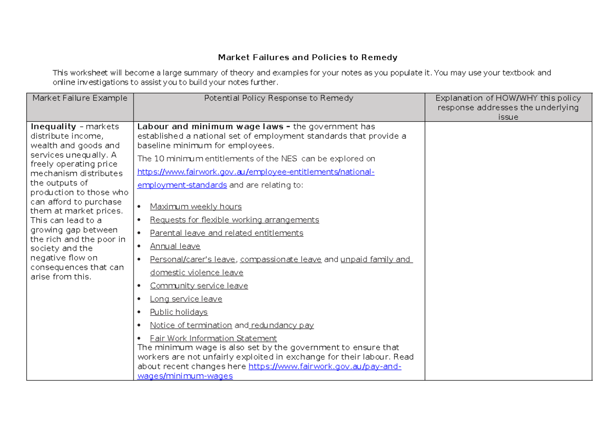 Market Failures & Policy Responses: A Summary Worksheet - Studocu