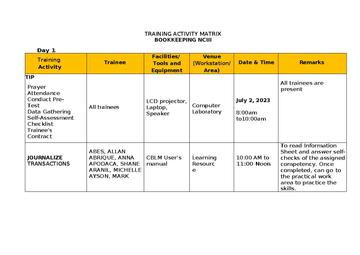 Bookkeeping NCIII Training Activity Matrix and Schedule - Studocu