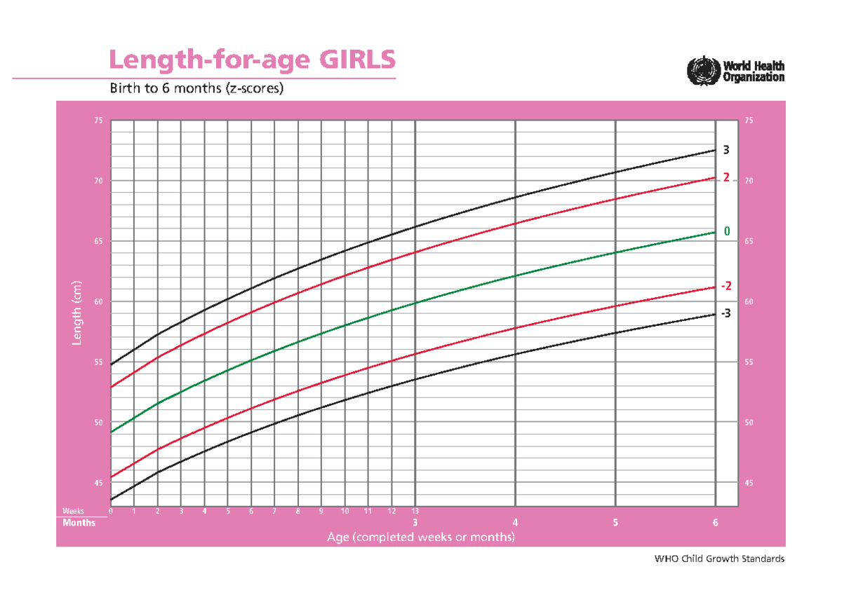 WHO Child Growth Standards: Girls and Boys Birth to 5 Years - Studocu