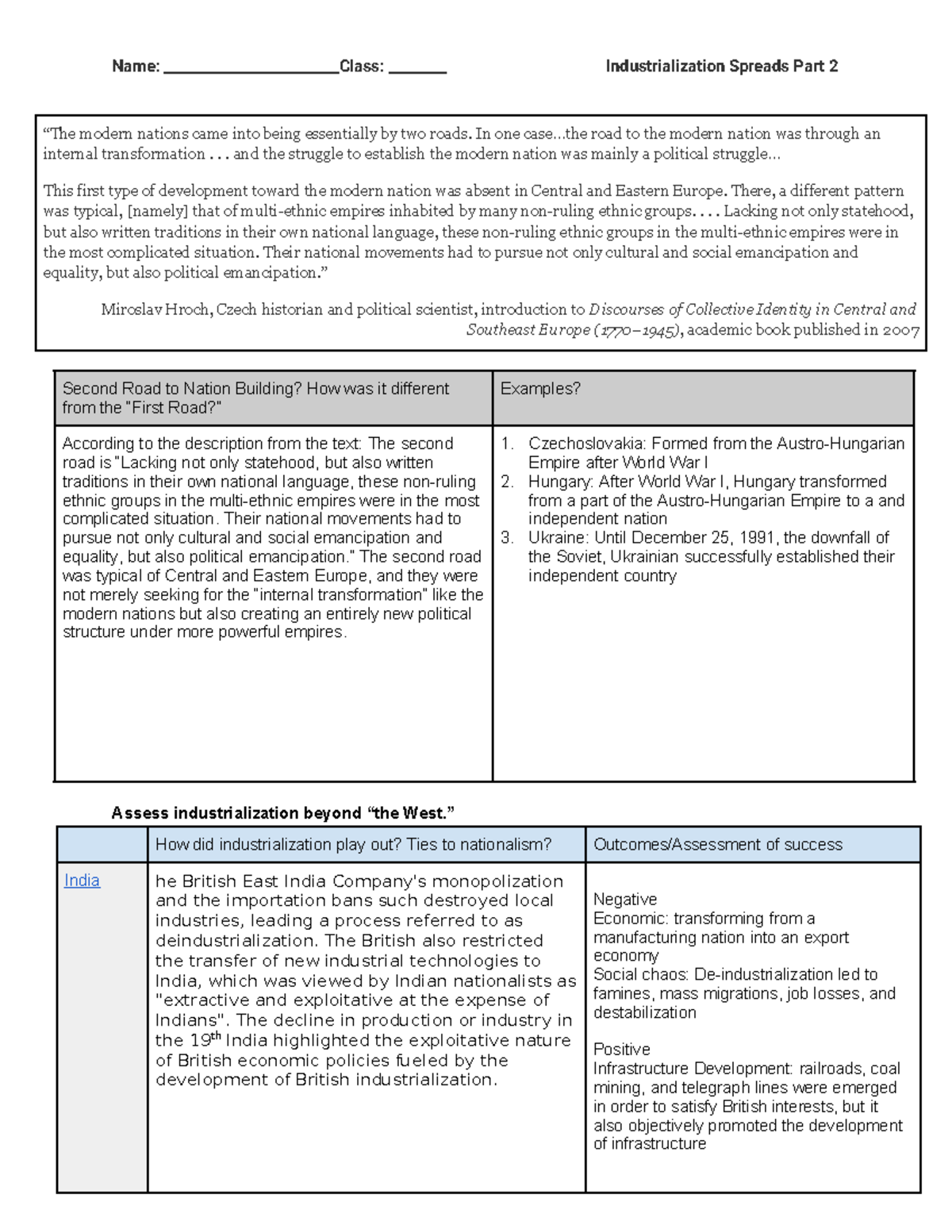 WHAP 1.19 Industrialization Spreads Part 2: Beyond the West Analysis ...