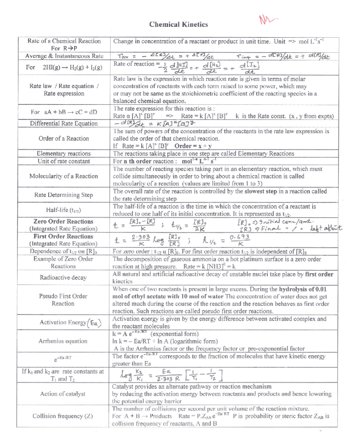 Chemical Kinetics: Rate Reactions and Order (CHEM 101) - Studocu