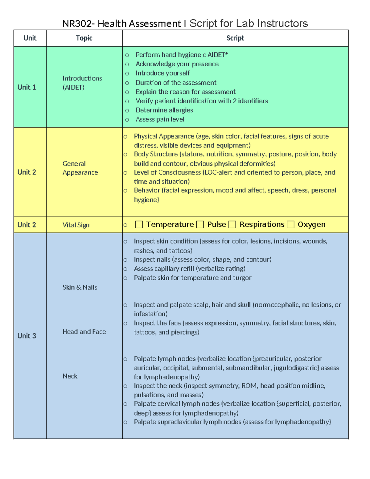 NR302 Health Assessment I Lab Instructor Script: Key Protocols and ...