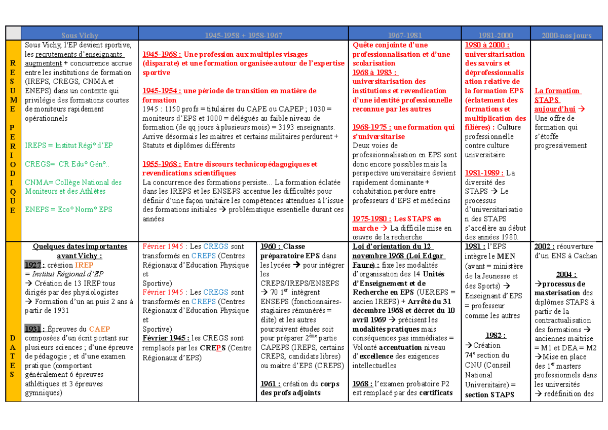 Fiche-E1-Formation des enseignants - Capes - Unistra - Studocu