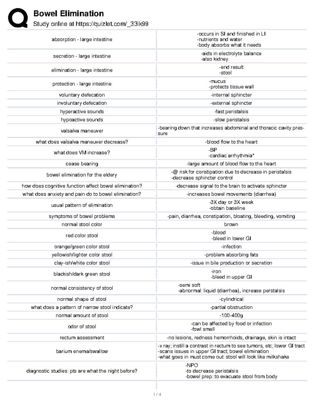 Bowel Elimination Study Notes for Nursing 101 Exam Preparation - Studocu