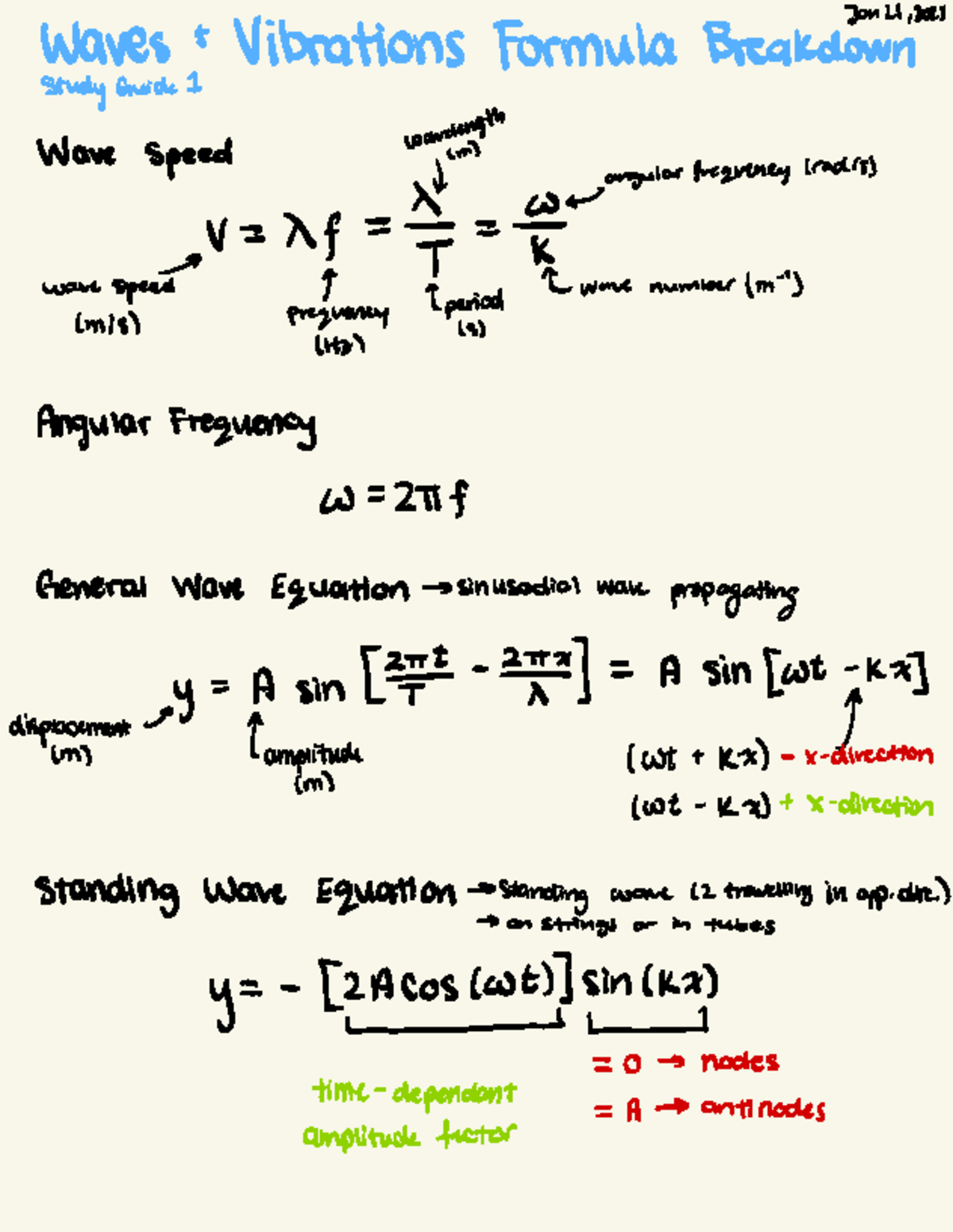 Waves and Vibrations Formula Breakdown - Waves + Vibrations Formula ...