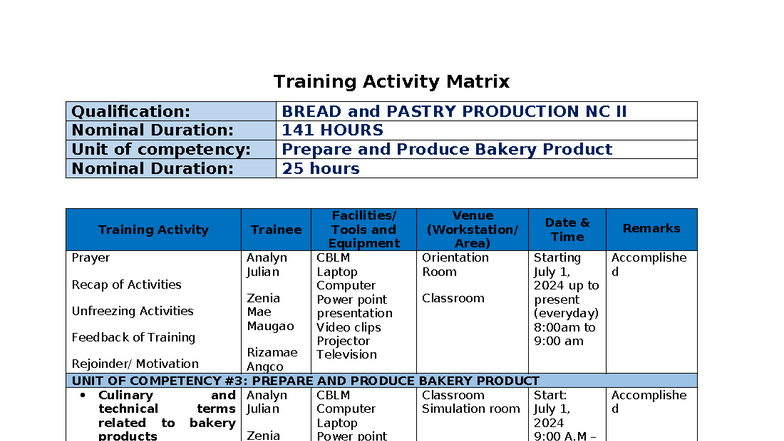 Training Activity Matrix for BREAD and PASTRY PRODUCTION NC II - Studocu