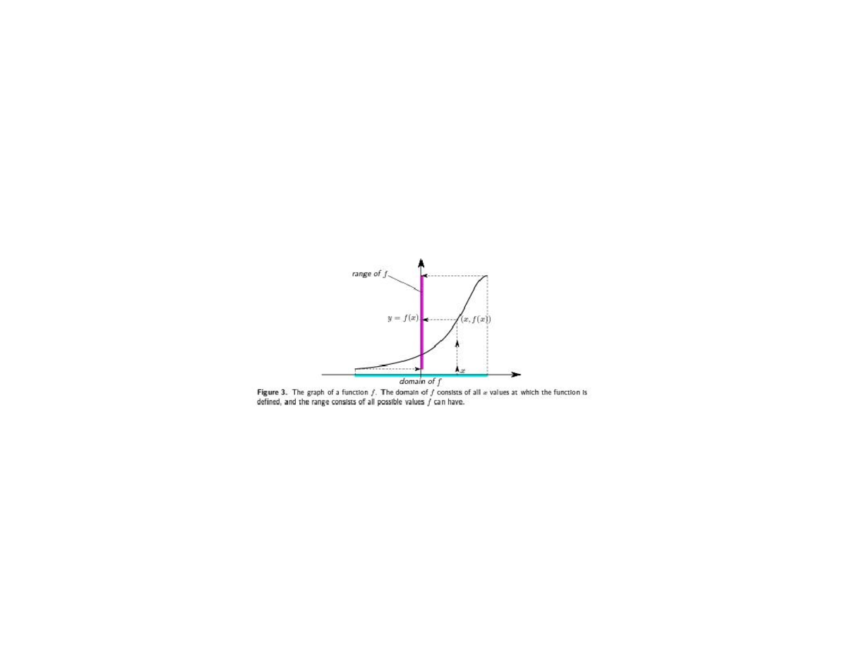 Stats Graph: Understanding Domain and Range of Functions - Studocu