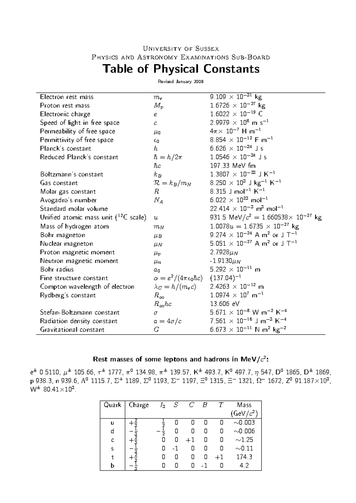 Physical constants - Physics formula sheet - University of Sussex ...