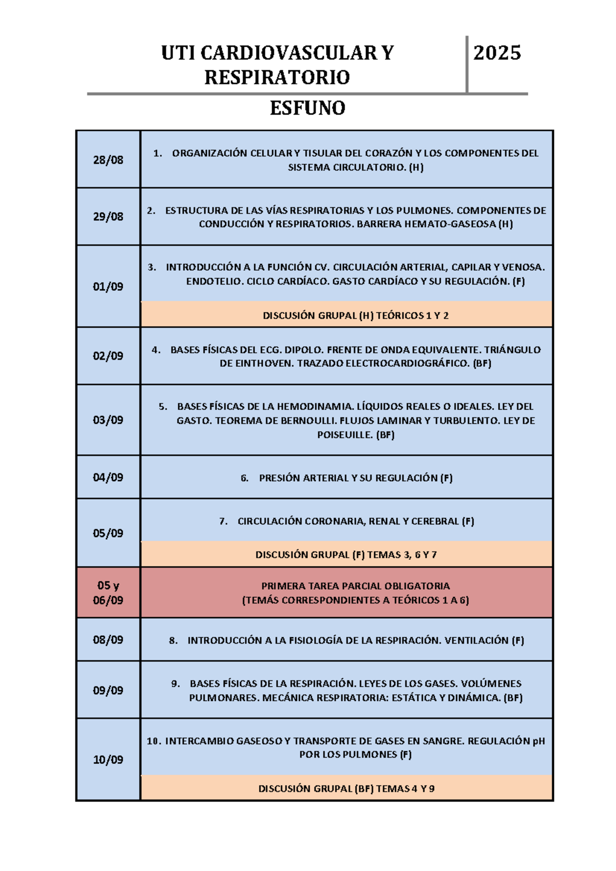 UTI 2025: Cardiovascular y Respiratorio - Contenido Esencial - Studocu