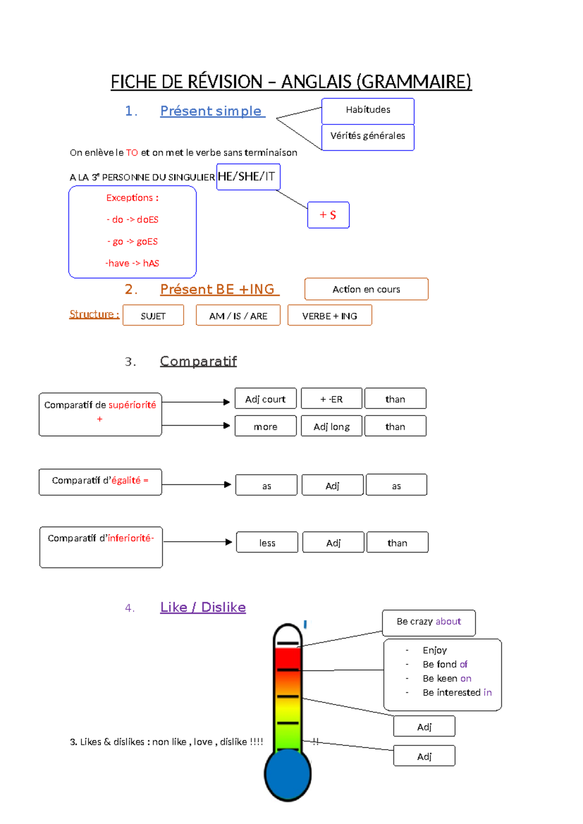 FICHE DE RÉVISION – ANGLAIS (GRAMMAIRE) – Présent Simple et Comparatifs ...