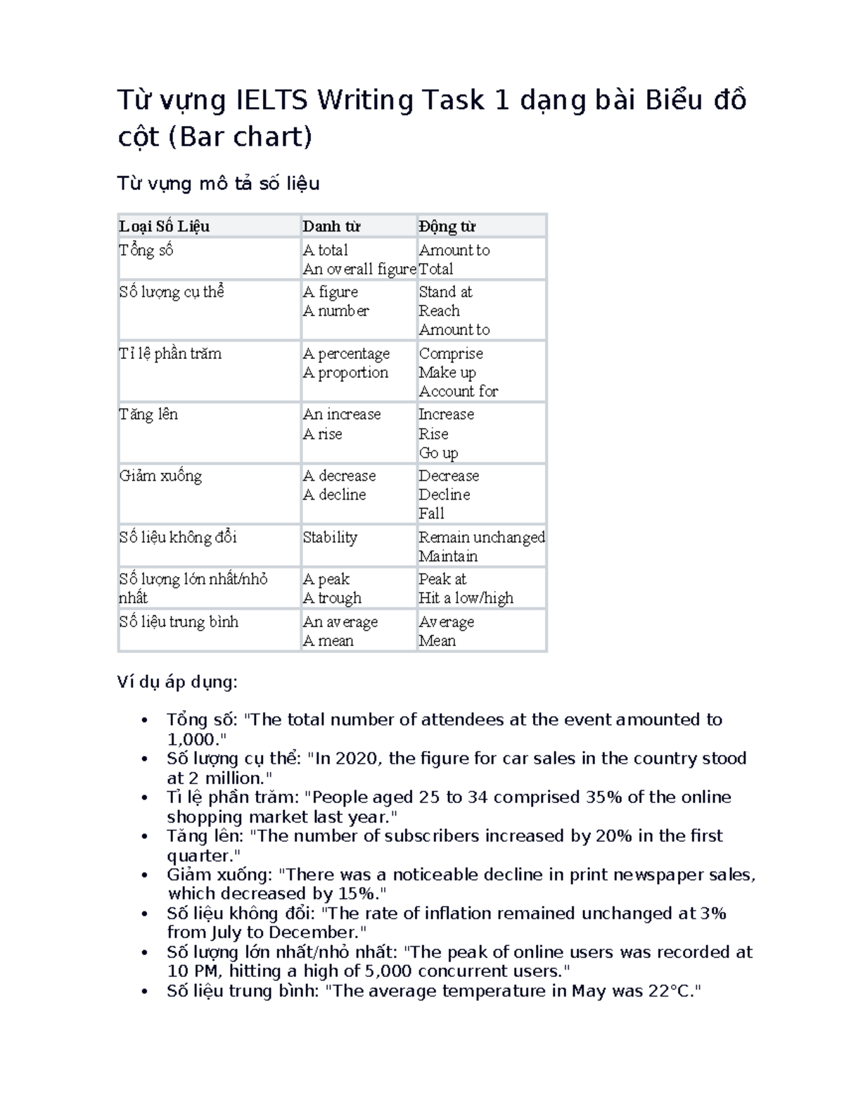 Từ vựng Ielts Writing Task 1 dạng bài Biểu đồ cột - Từ vựng IELTS ...