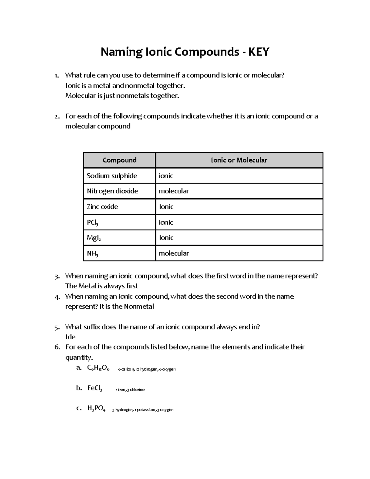 5.7 Naming Ionic Compounds Assignment - Answer Key - Studocu