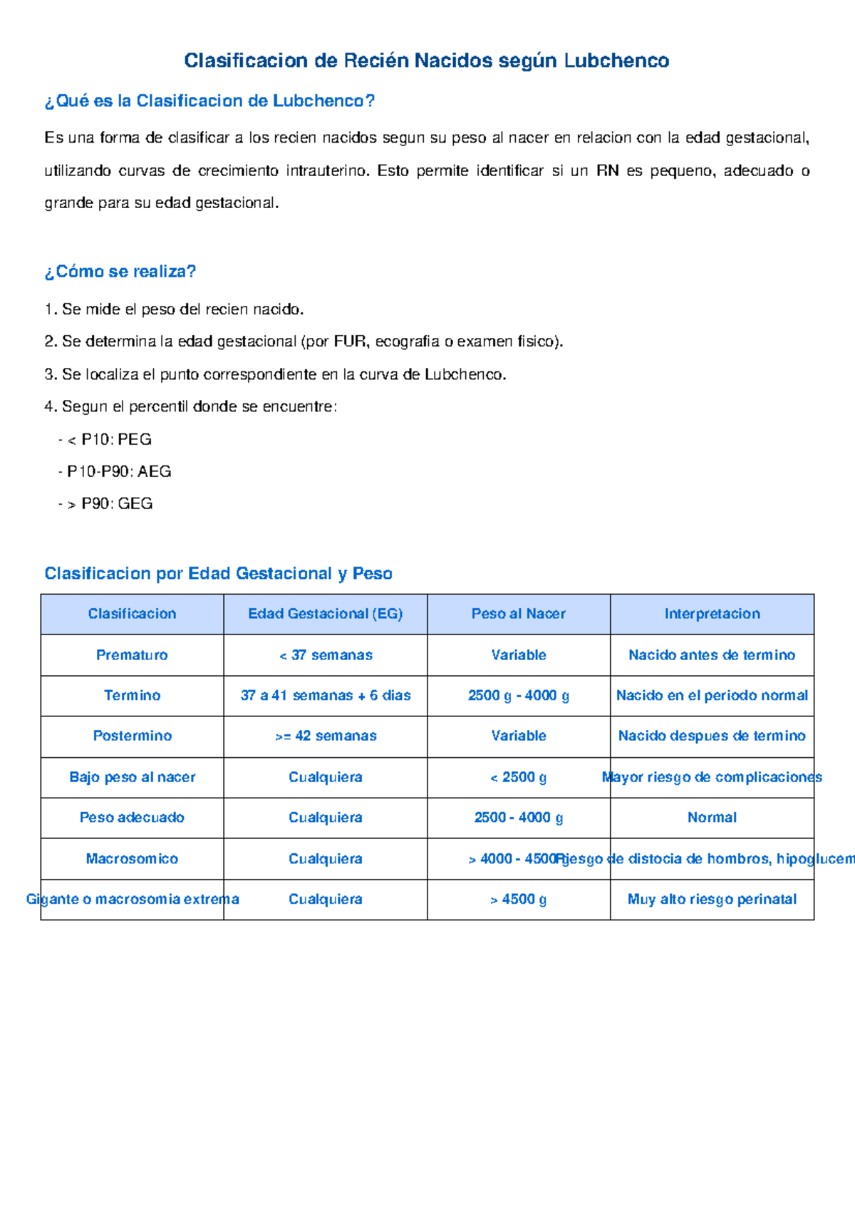 Clasificación de Recién Nacidos según Lubchenco: Peso y Edad ...