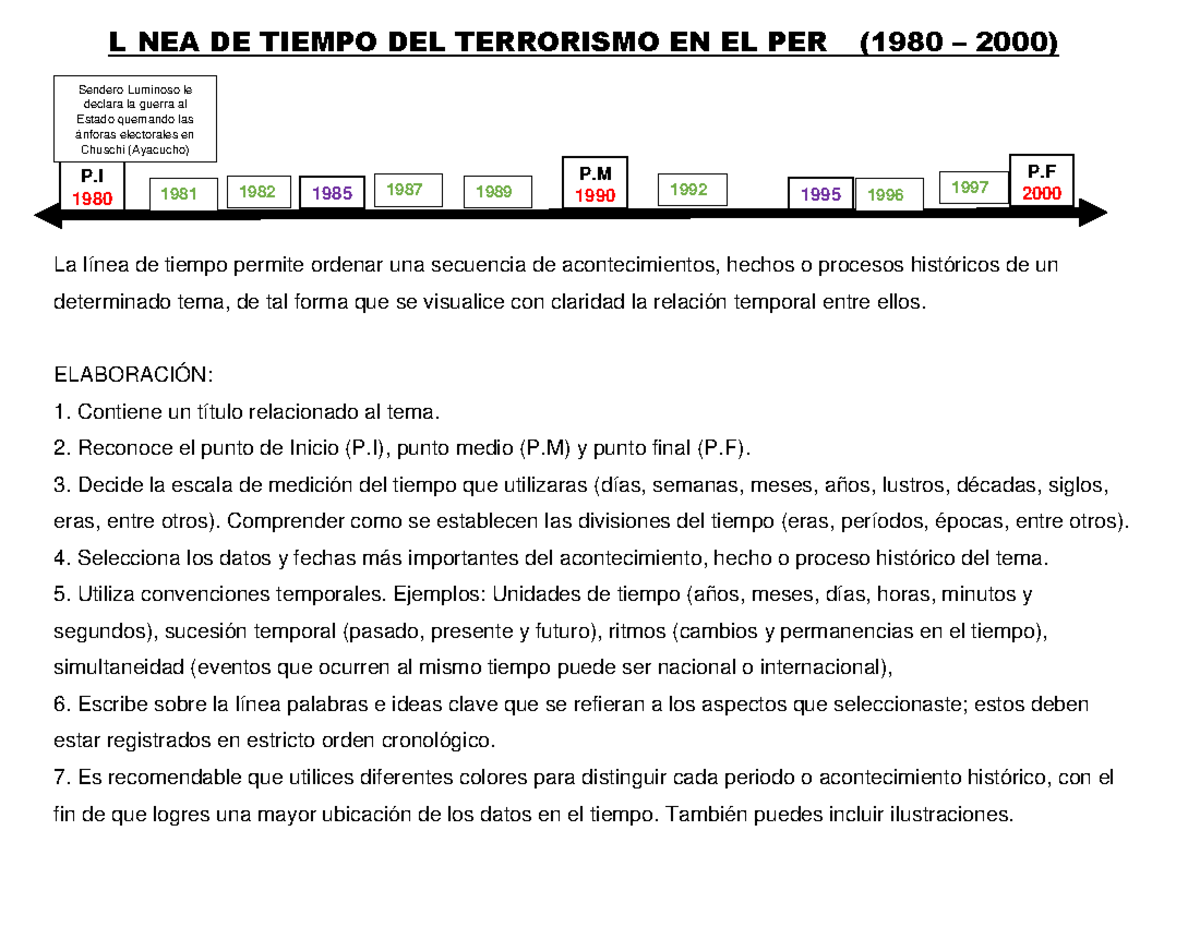 Línea de Tiempo del Terrorismo en Perú (1980-1997) - Ejemplo - Studocu