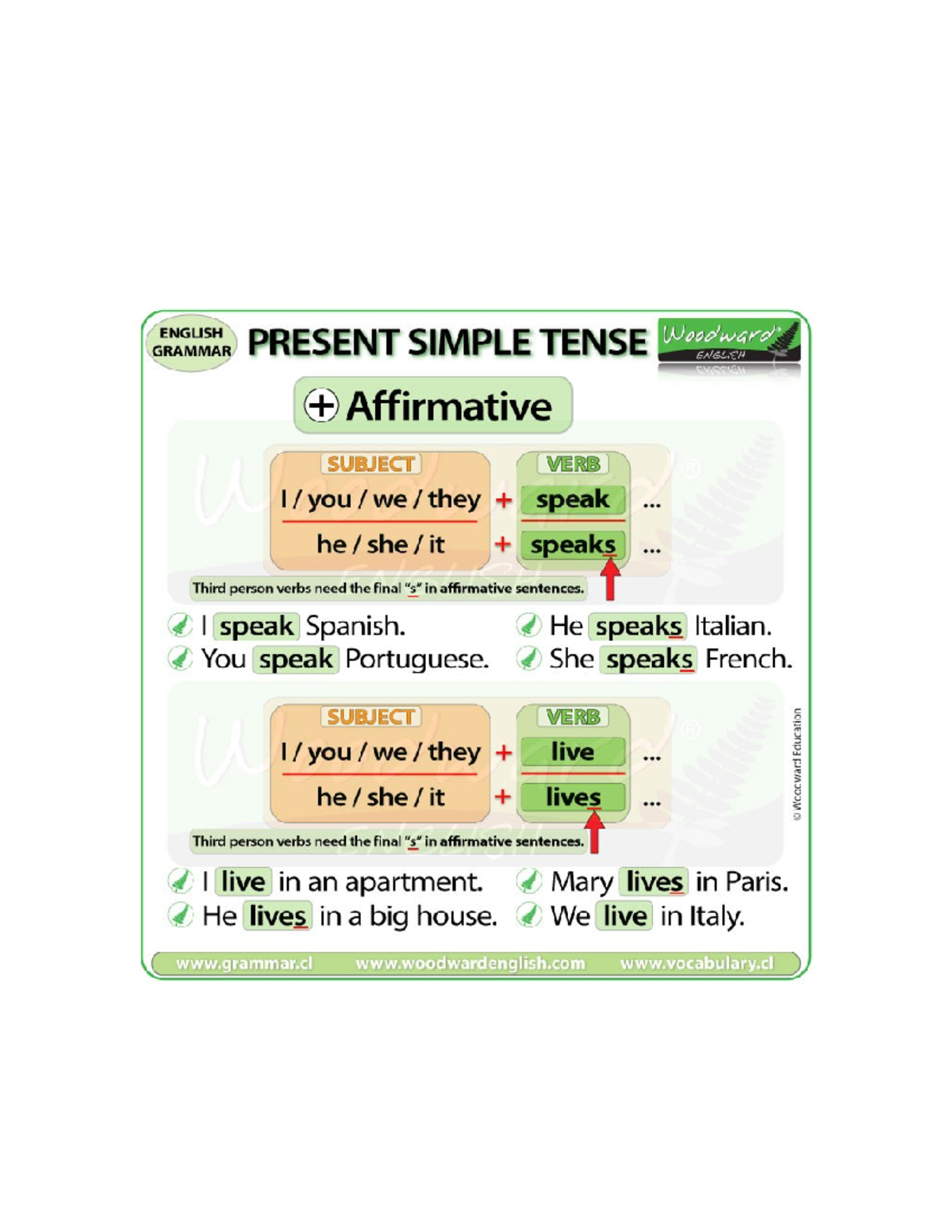 ENGLISH GRAMMAR: PRESENT SIMPLE TENSE (Woodward) - Studocu