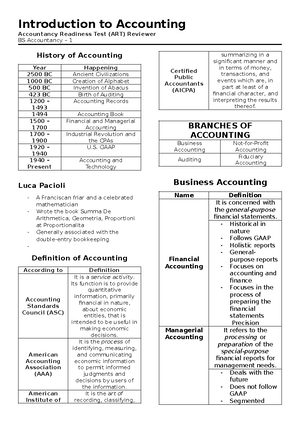 ACC Midterms - ACCOUNTING 01: Introduction to Accounting History of ...
