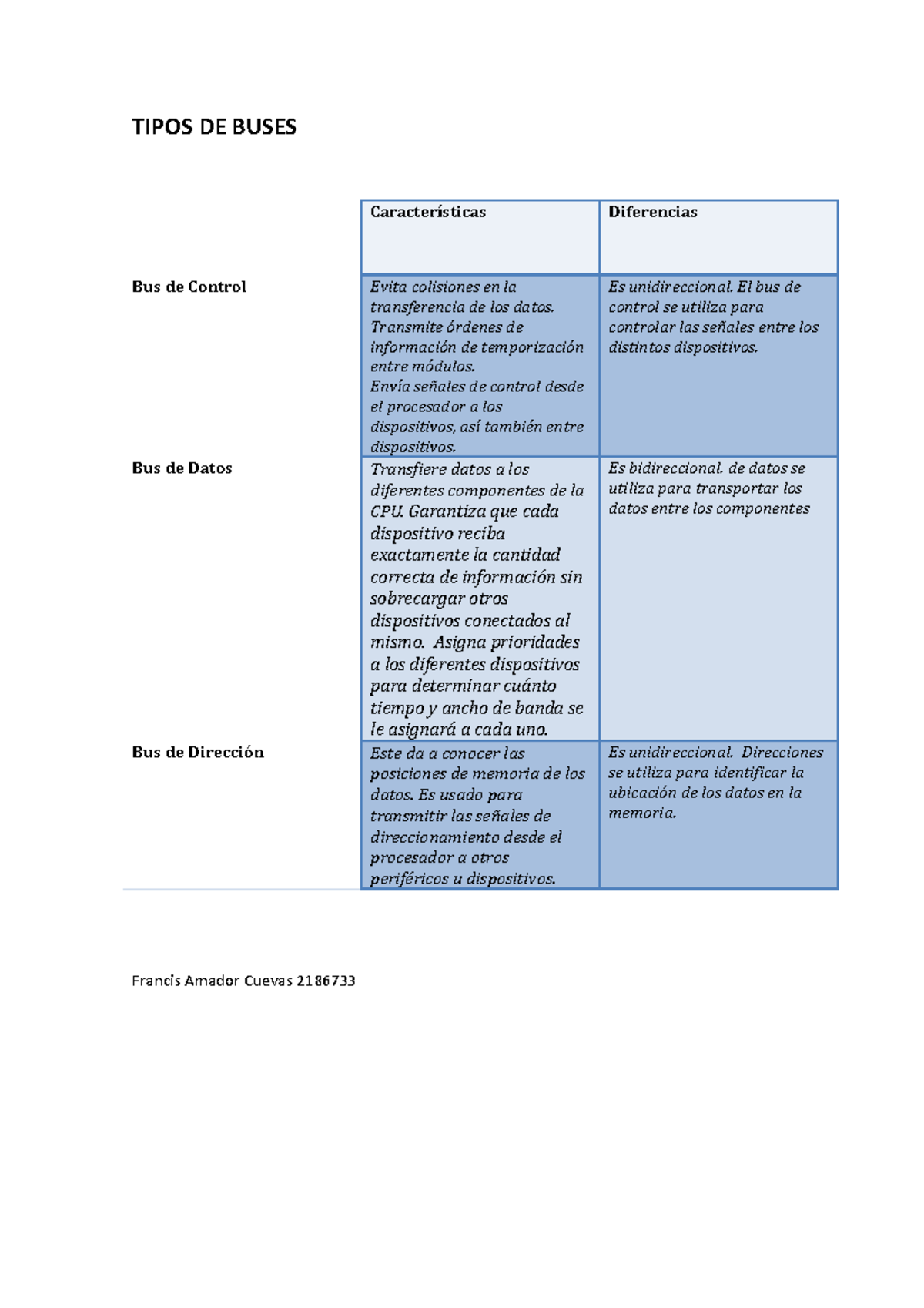 Tabla Tipos DE Buses - pequeña comparacion - TIPOS DE BUSES ...