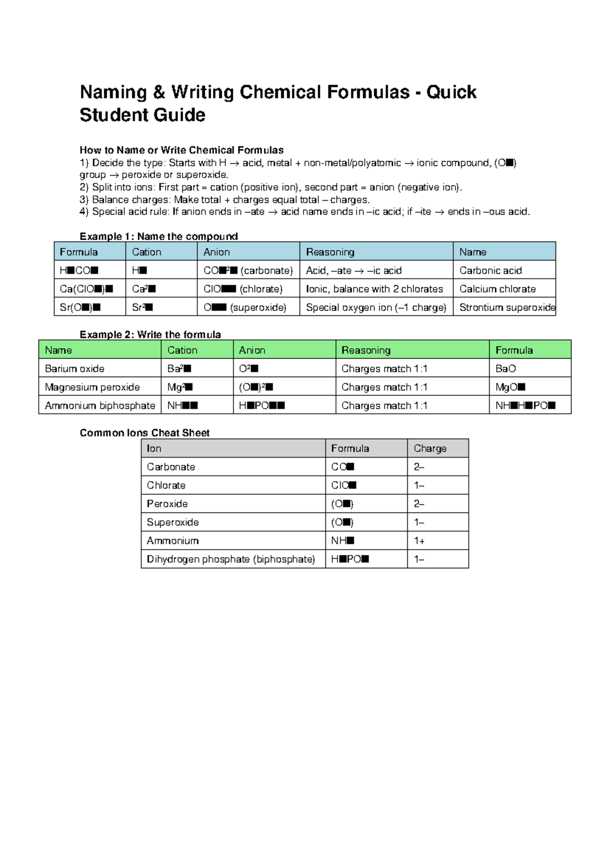 Naming and Writing Chemical Formulas Guide for Students - Studocu