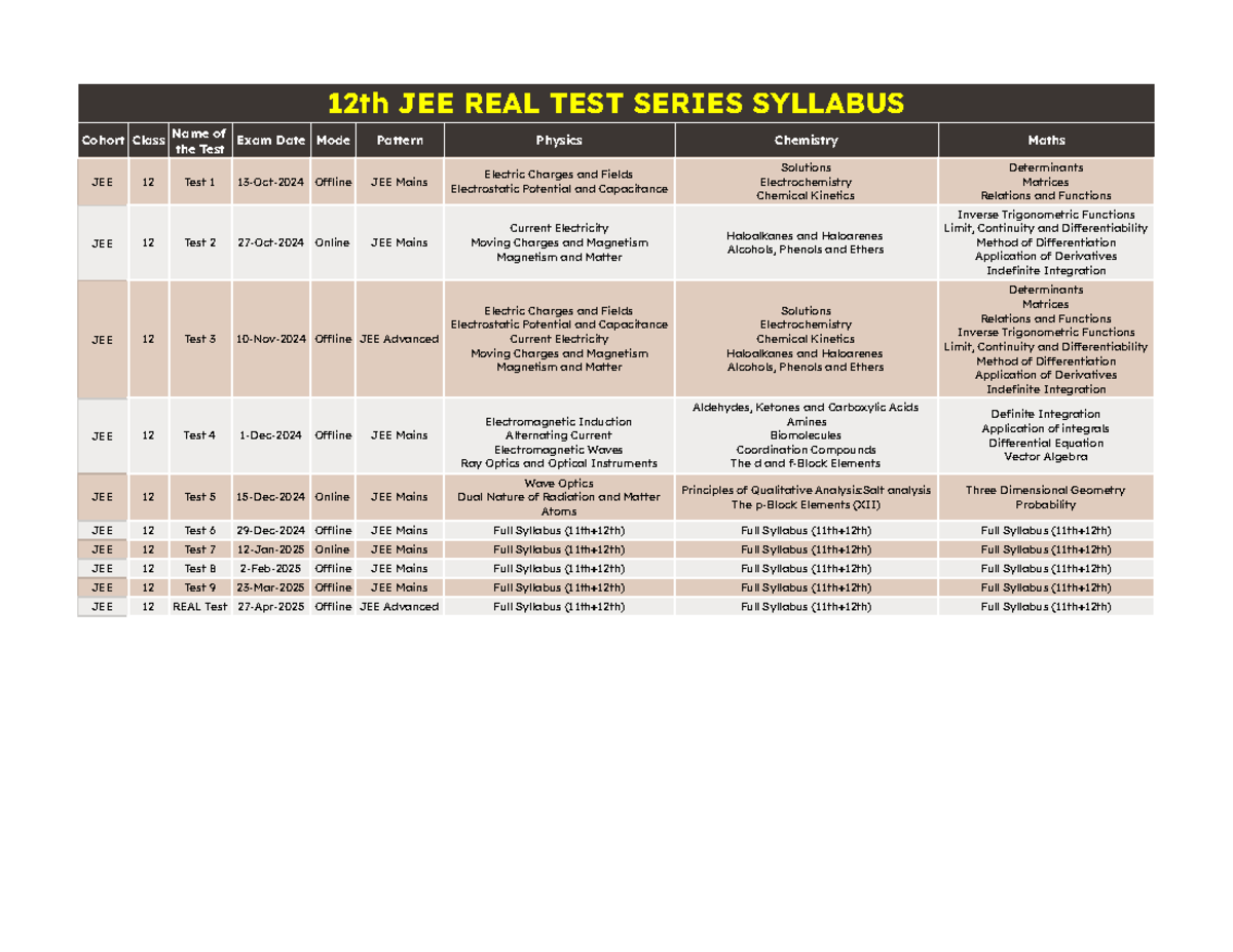 Important dates of test - 12th JEE REAL TEST SERIES SYLLABUS Cohort ...