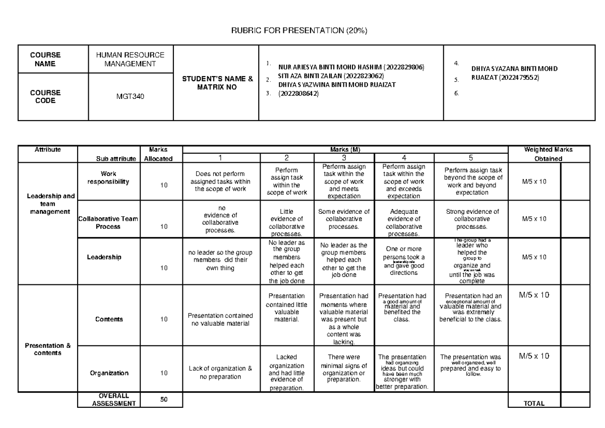 MGT340 Presentation Rubric for Human Resource Management - Studocu