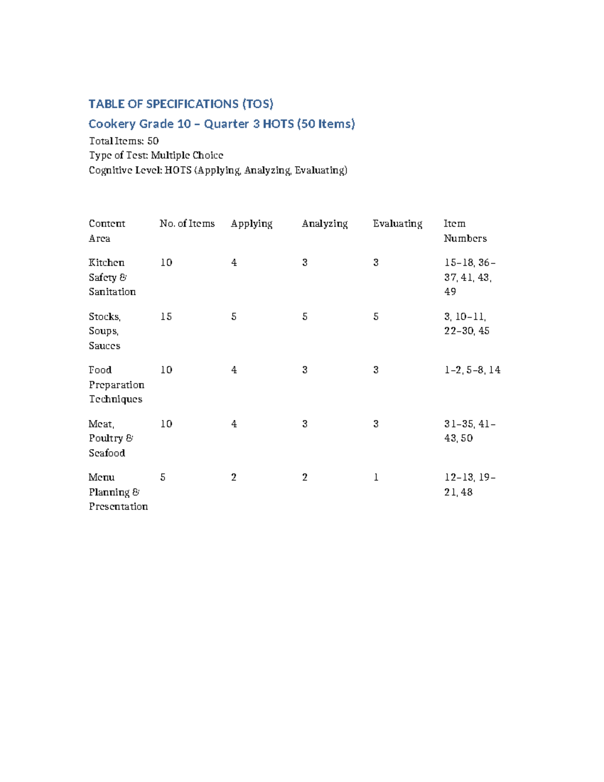 Cookery 10 Q3 Table of Specifications & Answer Key - Studocu