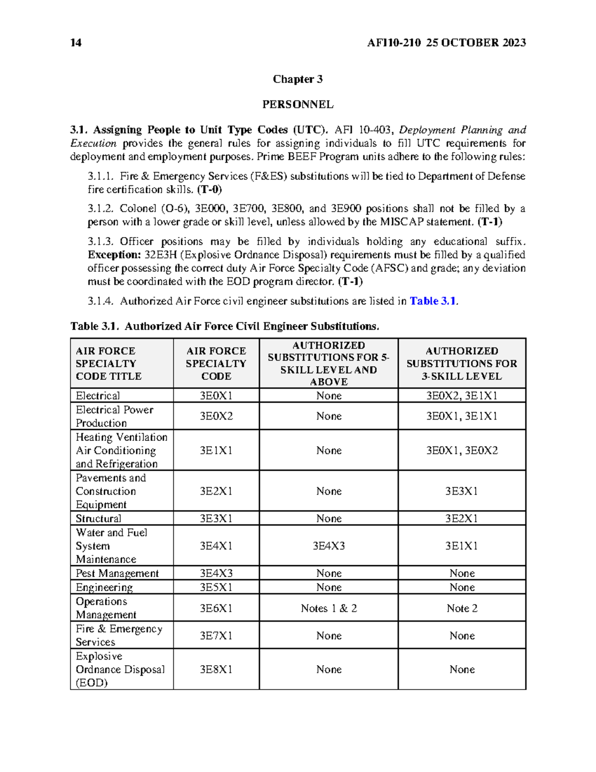 AFI10-210 Chapter 3: Personnel Assignments & Training Requirements Guide - Studocu