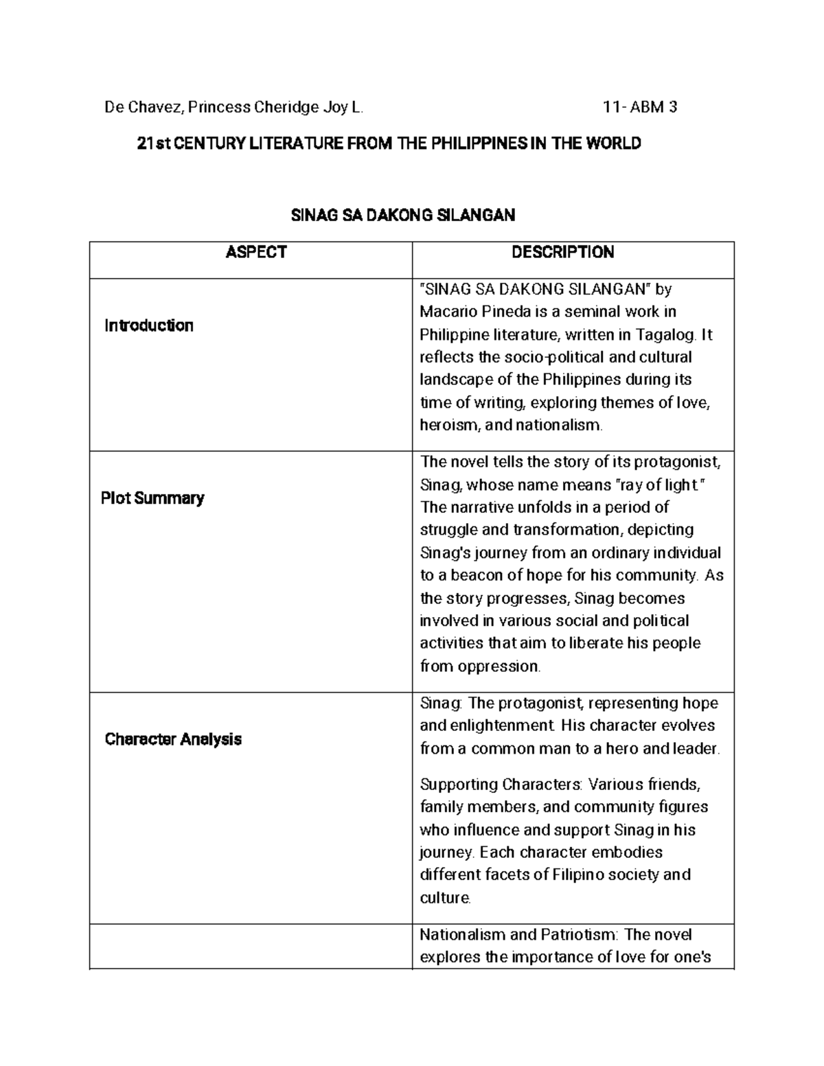 Princess - 11- ABM 3 21st CENTURY LITERATURE FROM THE PHILIPPINES IN THE WORLD SINAG SA DAKONG ...