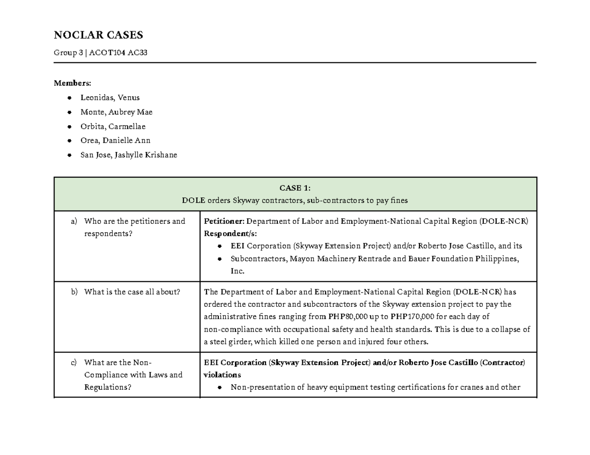 01 Content OF Discussion Noclar - NOCLAR CASES Group 3 | ACOT104 AC ...