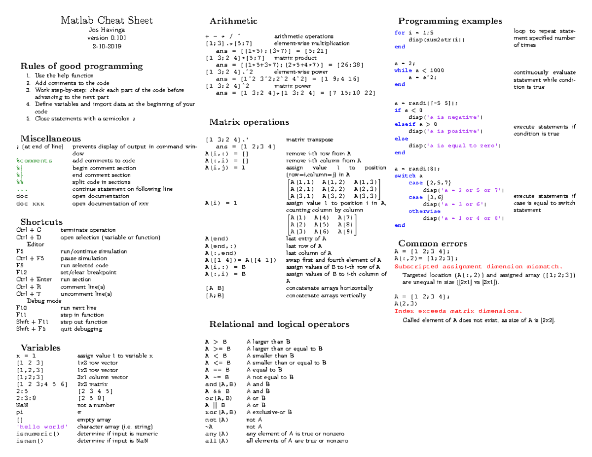 Matlab cheat Sheet v0 101 - Matlab Cheat Sheet Jos Havinga version 0. 2-10- Rules of good ...