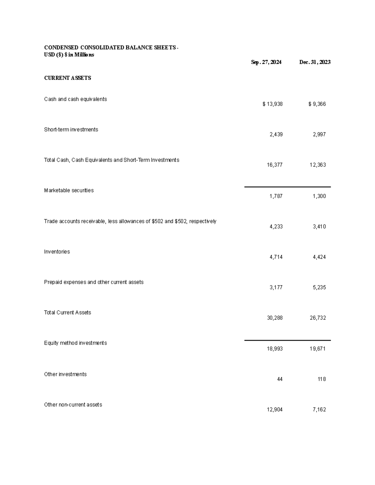 Coca Cola balance sheet and income statement - CONDENSED CONSOLIDATED ...