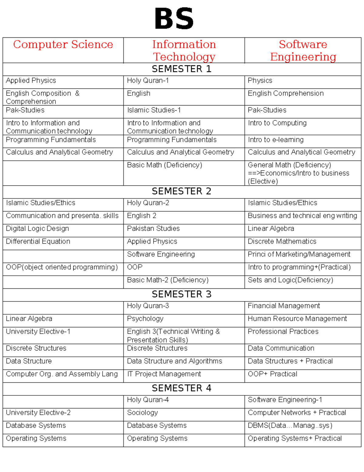 BS In Computer Branches - Computer Science Information Technology ...