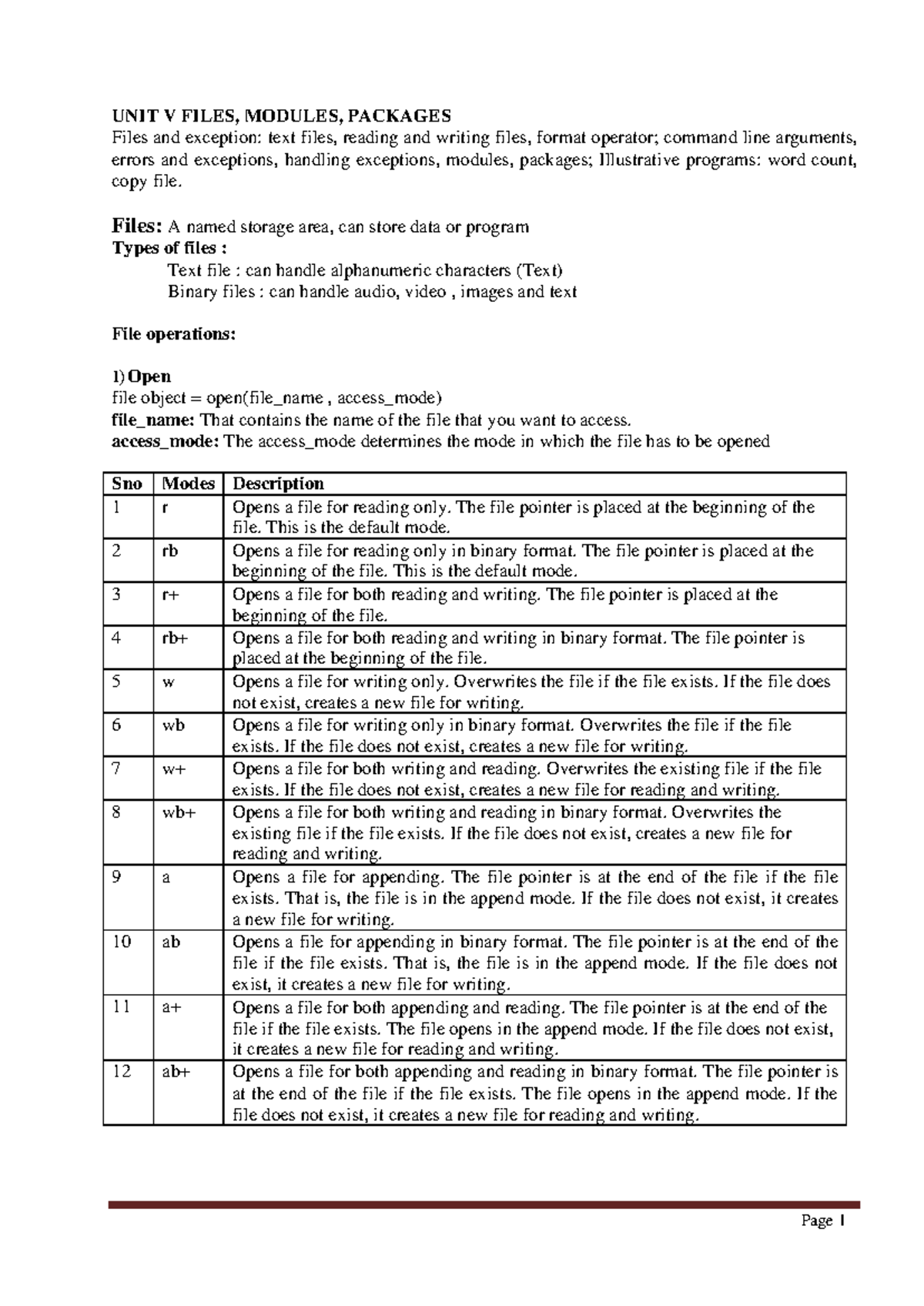 Unit V: Files, Modules, and Exception Handling in Python Programming ...