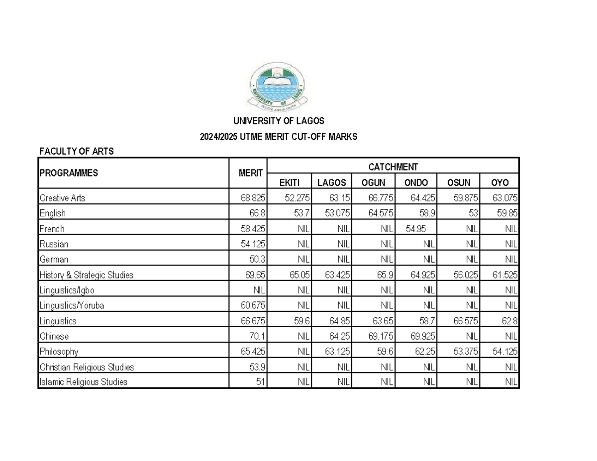 UNIVERSITY OF LAGOS UTME MERIT MARKS FOR FACULTY OF ARTS - Studocu