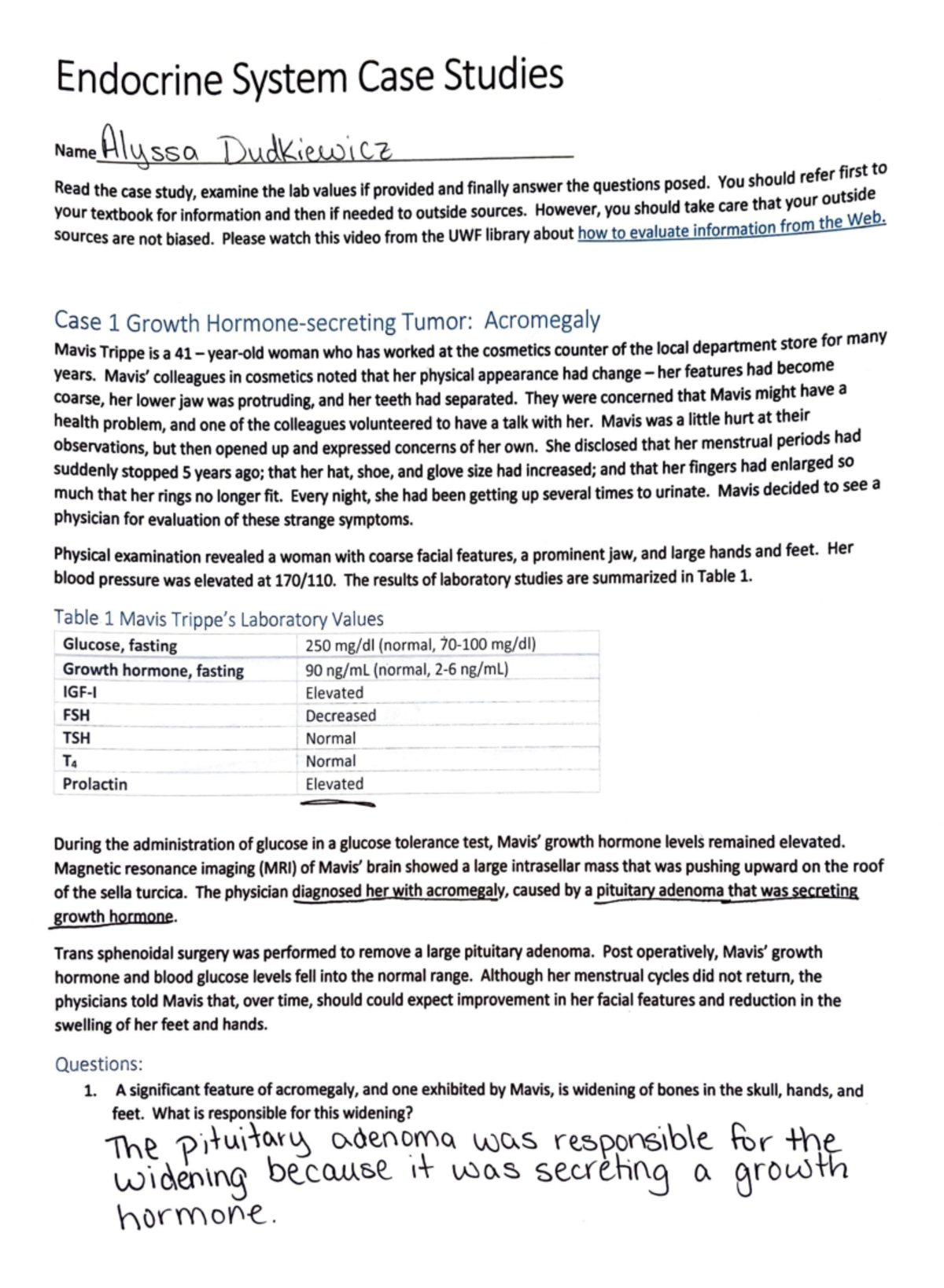 Endocrine System Case Studies: Acromegaly & Androgen Insensitivity ...