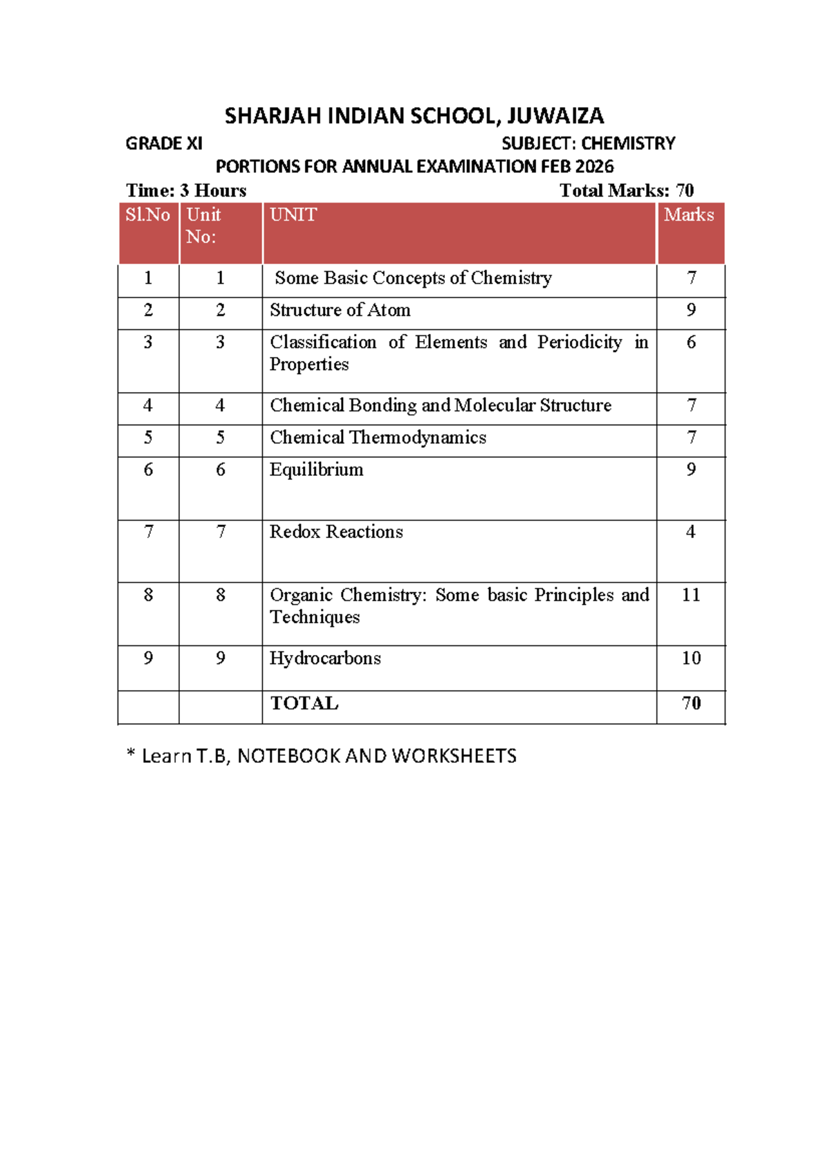11 Chemistry Annual Examination Portions - SHARJAH INDIAN SCHOOL ...