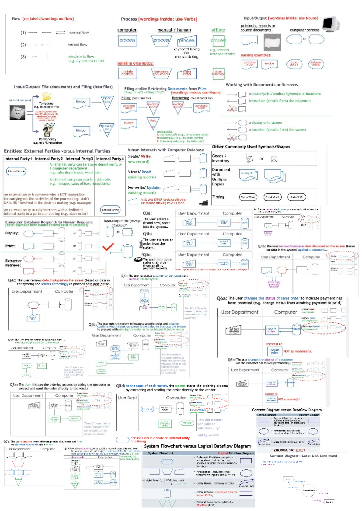 Midterm Cheat Sheet for Exam Success - Studocu