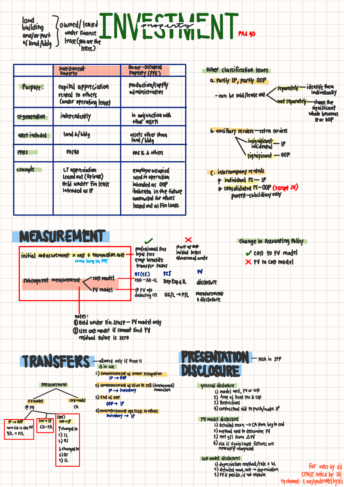 FAR - 17 Investment Property: Understanding PAS 40 and Lease ...